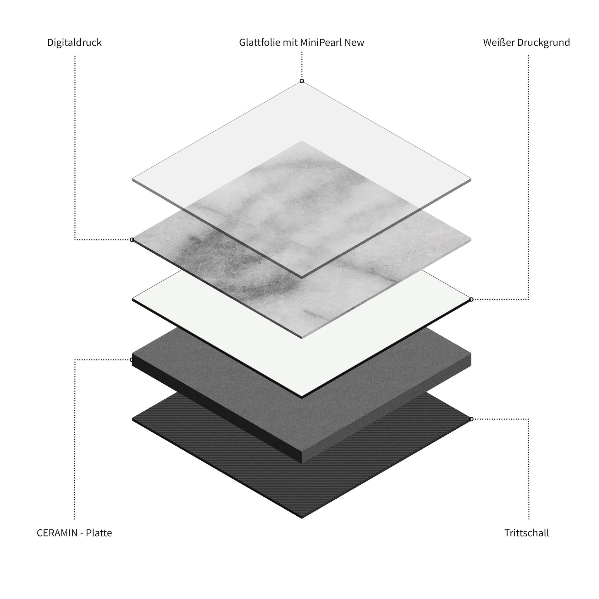 Bad renovieren ohne Fliesen mit CERAMIN Tiles